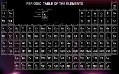 What are the Greek Classical Elements? (with pictures)